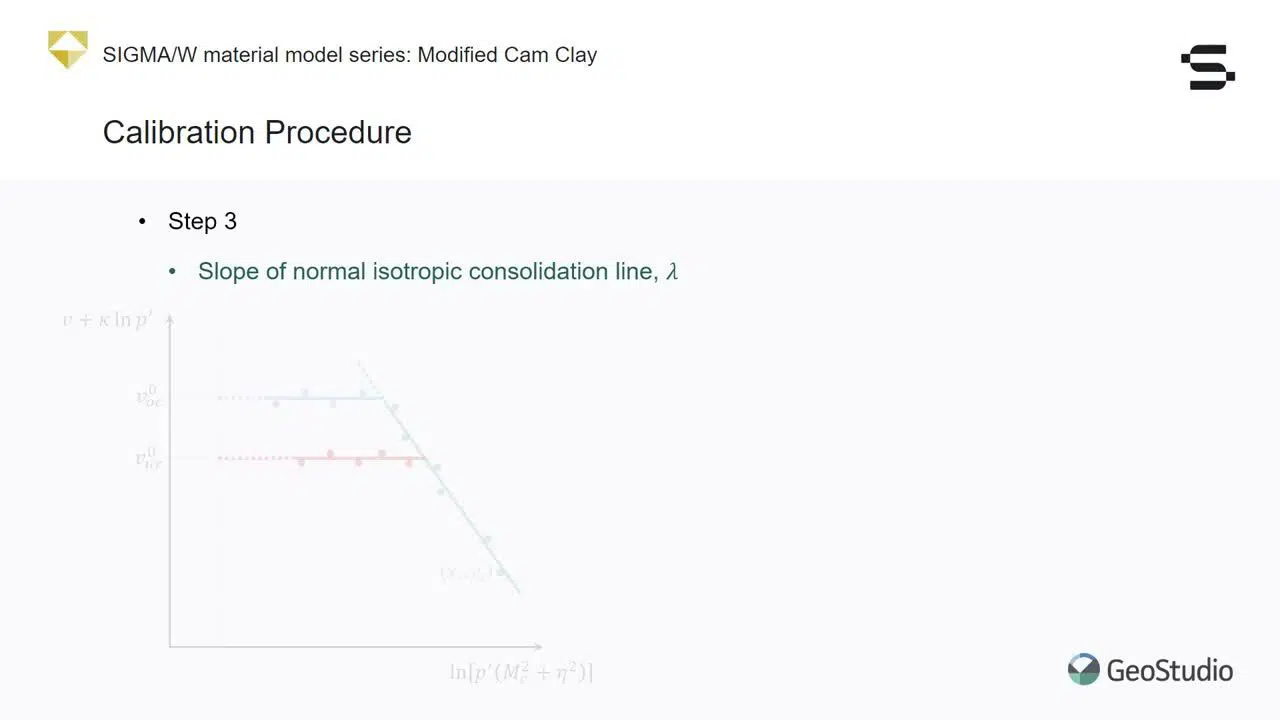 SIGMA/W Material Model Series: Hardening Soil Model - Videos
