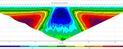 Mining Geoscience Software Solutions | For Mining Industries - Seequent