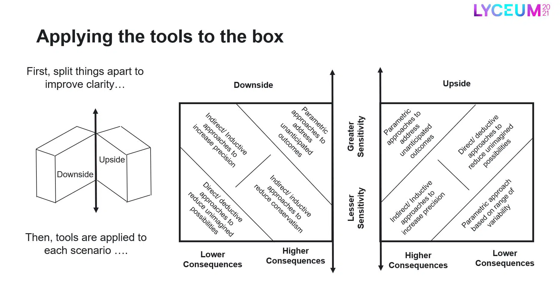 How geotechnics can make life simpler, safer and more certain for ...
