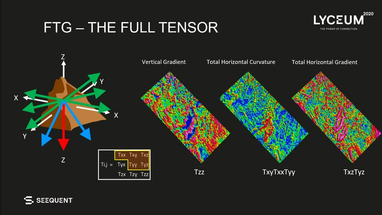 De los datos a la sala de datos - Seequent