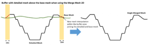 2D Mesh Merging in Leapfrog | How-To & Guides - Seequent