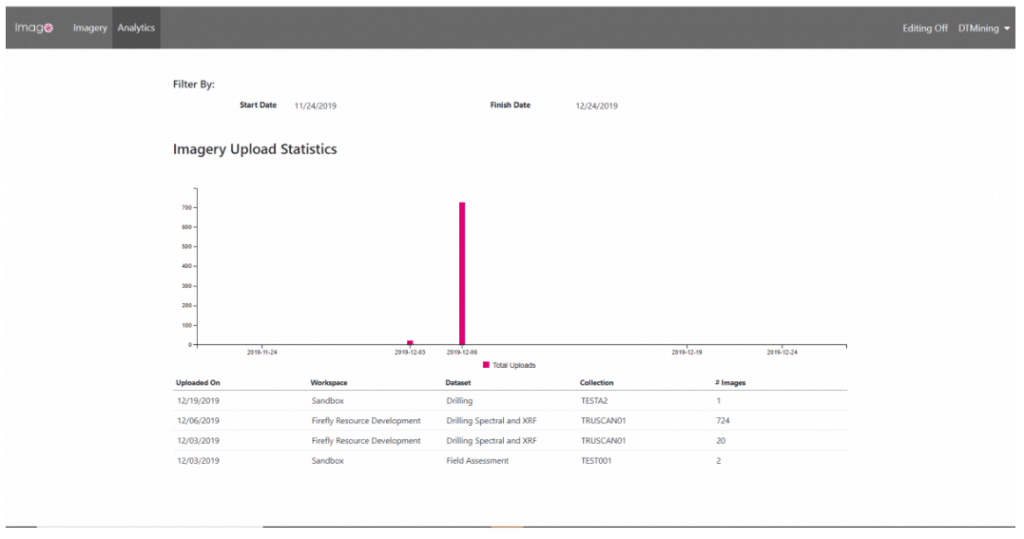 Imago Demo Guide - How-To & Guides