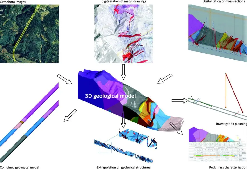 Defining the geological structure along a tunnel tube - Case Studies