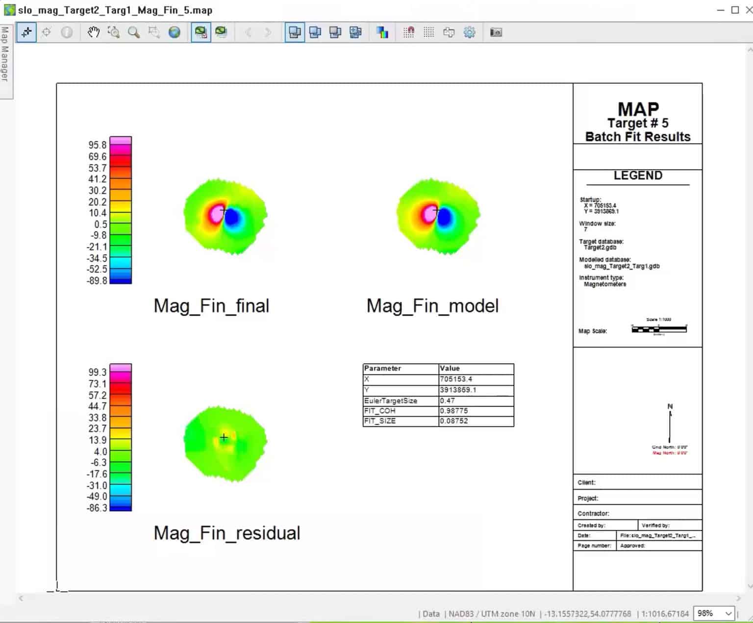 More accessible and precise target modelling with the latest release of ...