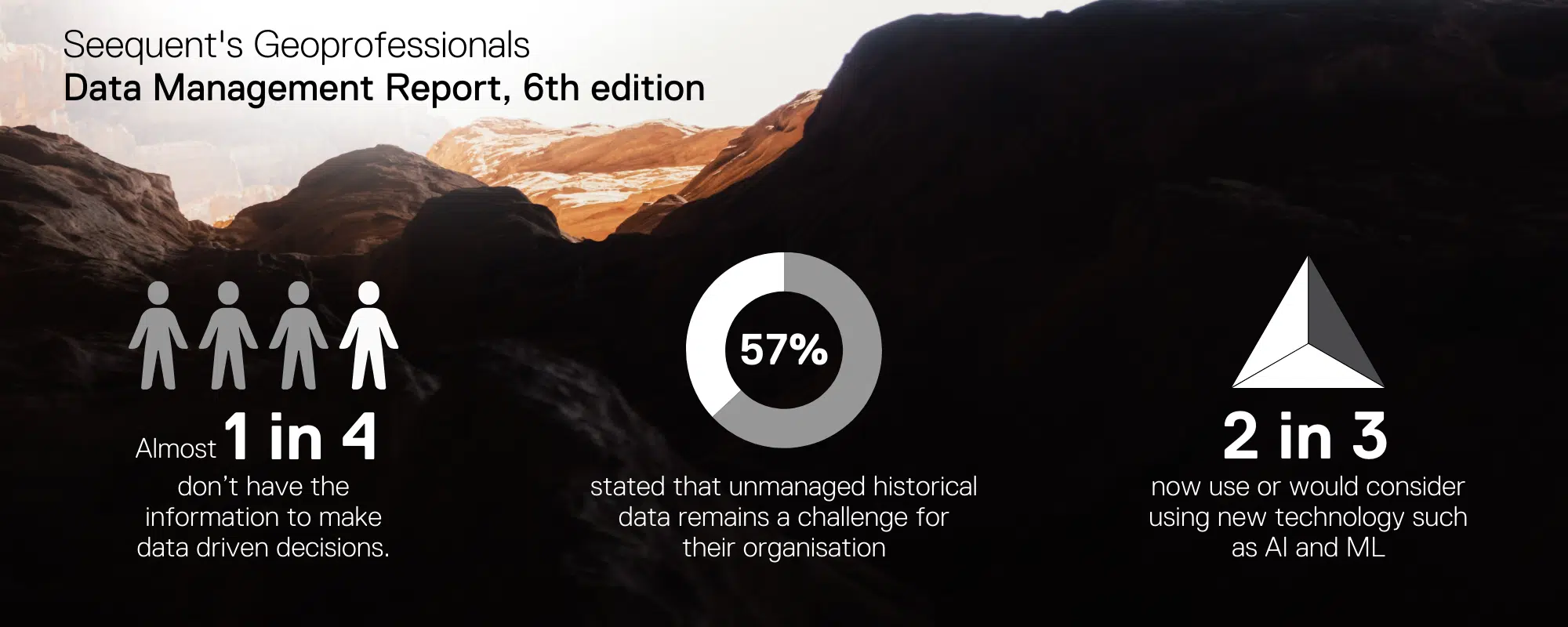 Mitigating Risk: Disparate Data in the Mining Industry - Mining