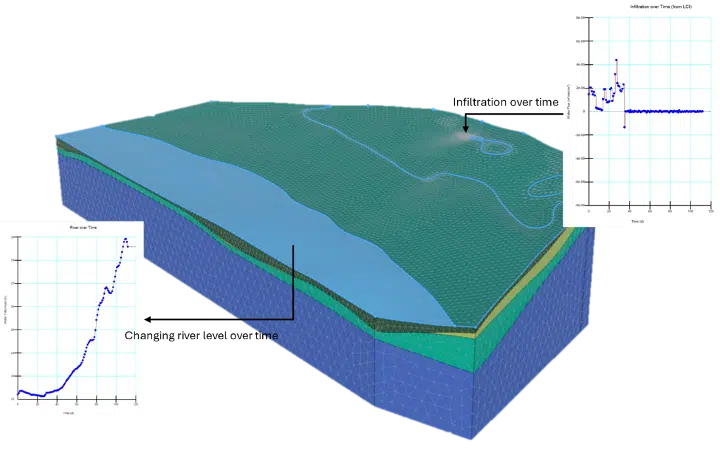 Using GeoStudio to conduct 3D numerical analysis of groundwater seepage and stability at the ...