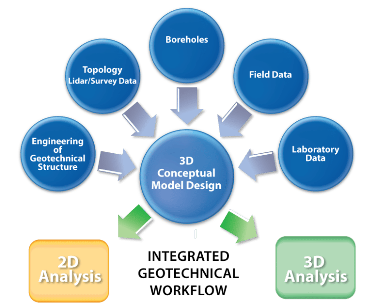 PLAXIS Designer - Seequent