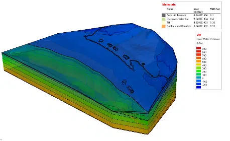 Using GeoStudio to conduct 3D numerical analysis of groundwater seepage and stability at the ...