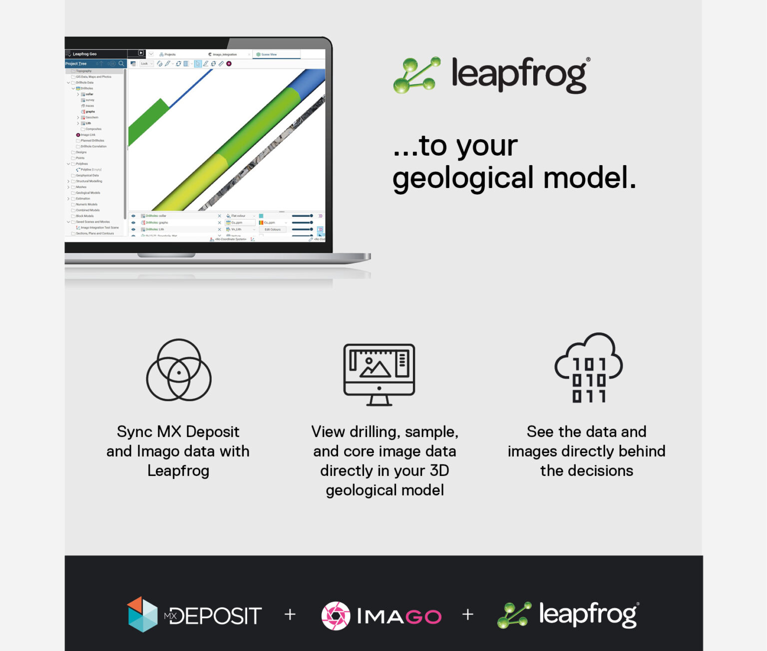 Bring drilling and core imagery data into your Leapfrog models [Infographic] - MX Deposit