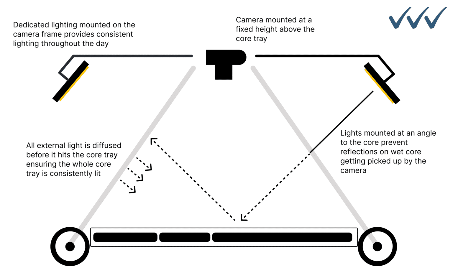 Our guide to Imago hardware