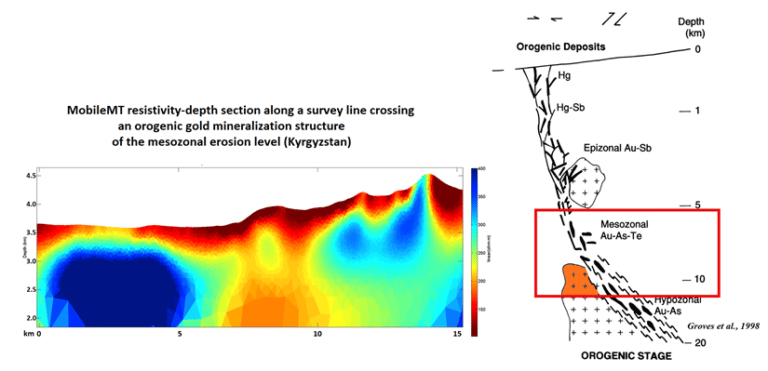 Introducing next-level airborne survey technology using the latest in ...