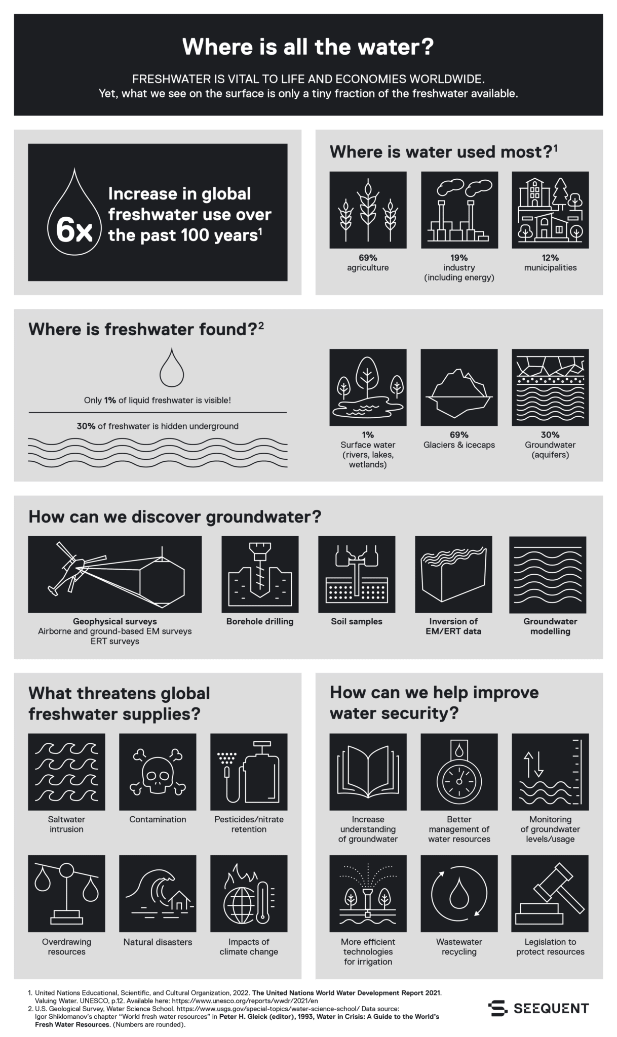 Infographic: Where is all the water?