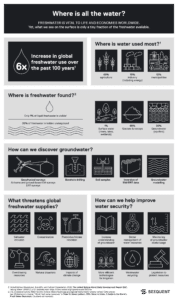 Infographic: Where is all the water?