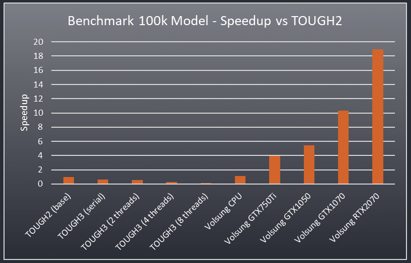Accelerated Computing - Volsung