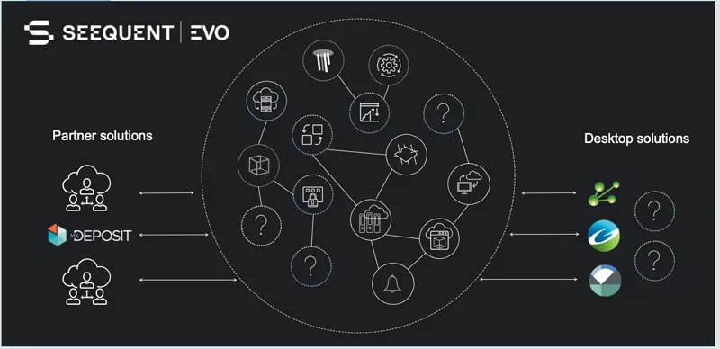 The evolution of earth modelling - Implicit Modelling