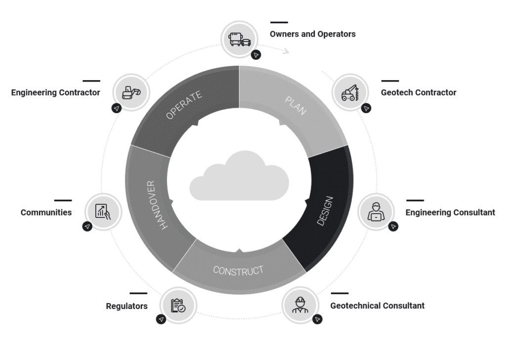 Transportation Infrastructure - Seequent