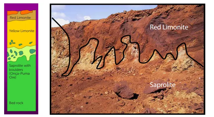 Dynamic updating of a geological model for enhanced in-situ ...