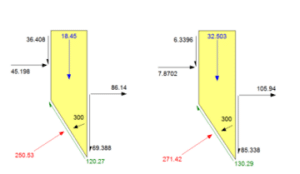 Reinforcement with Anchors - How-To & Guides
