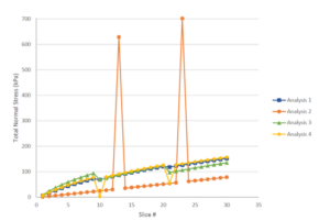 Reinforcement with Anchors - How-To & Guides