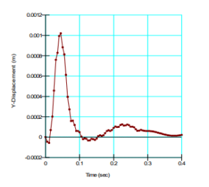 Blast Vibrations - How-To & Guides