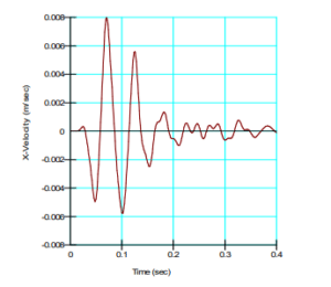 Blast Vibrations - How-To & Guides