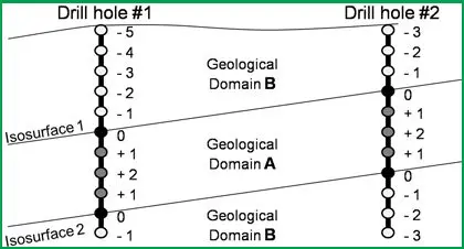 Can implicit methods be used to model complex geology? | Implicit ...