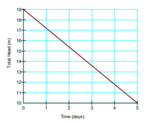 3D Rapid drawdown - How-To & Guides