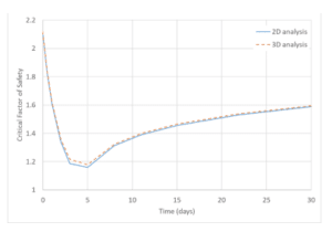 3D Rapid drawdown - How-To & Guides