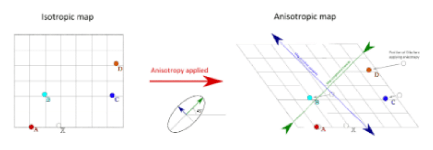 Interpolation and anisotropy | How-To & Guides - Seequent