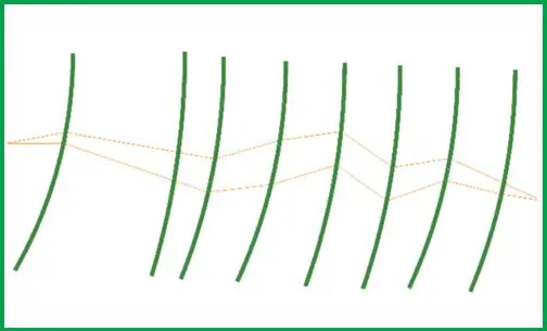Why Implicit Modelling Implicit Modelling Seequent