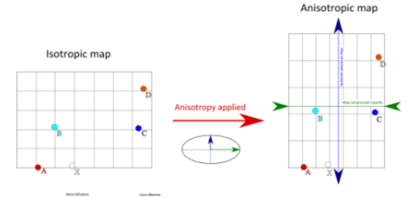 Interpolation And Anisotropy How To And Guides Seequent