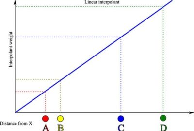 Leapfrog interpolation basics | Inside Seequent - Seequent
