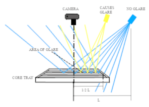 Capture Better Drill Core Images: Crash Course on Manual Camera ...