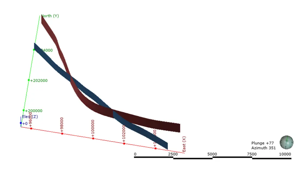 Troubleshooting with structural trends - How-To & Guides