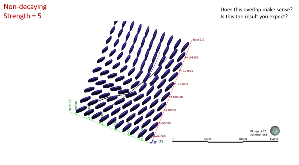 Troubleshooting with structural trends - How-To & Guides