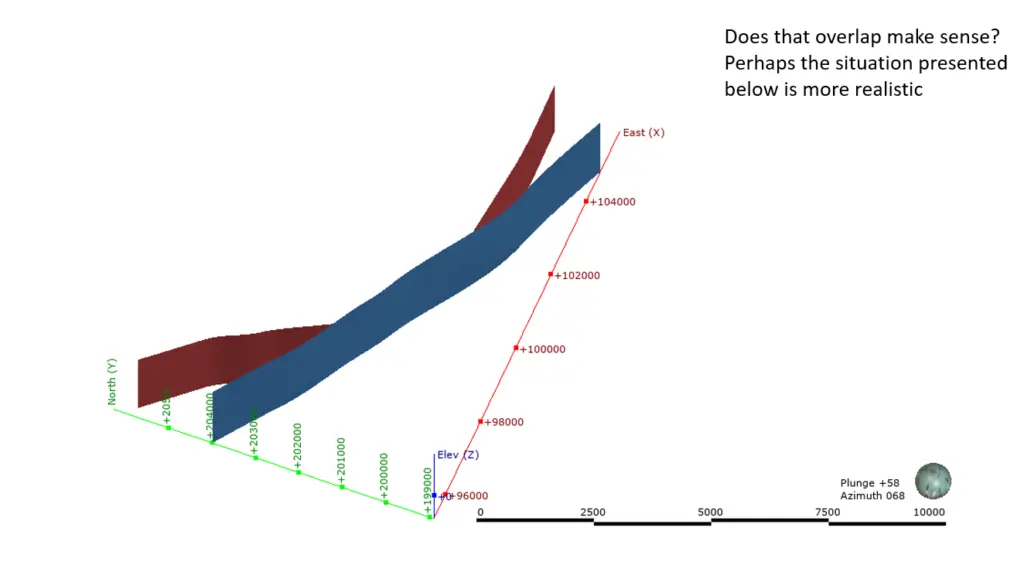 Troubleshooting with structural trends - How-To & Guides