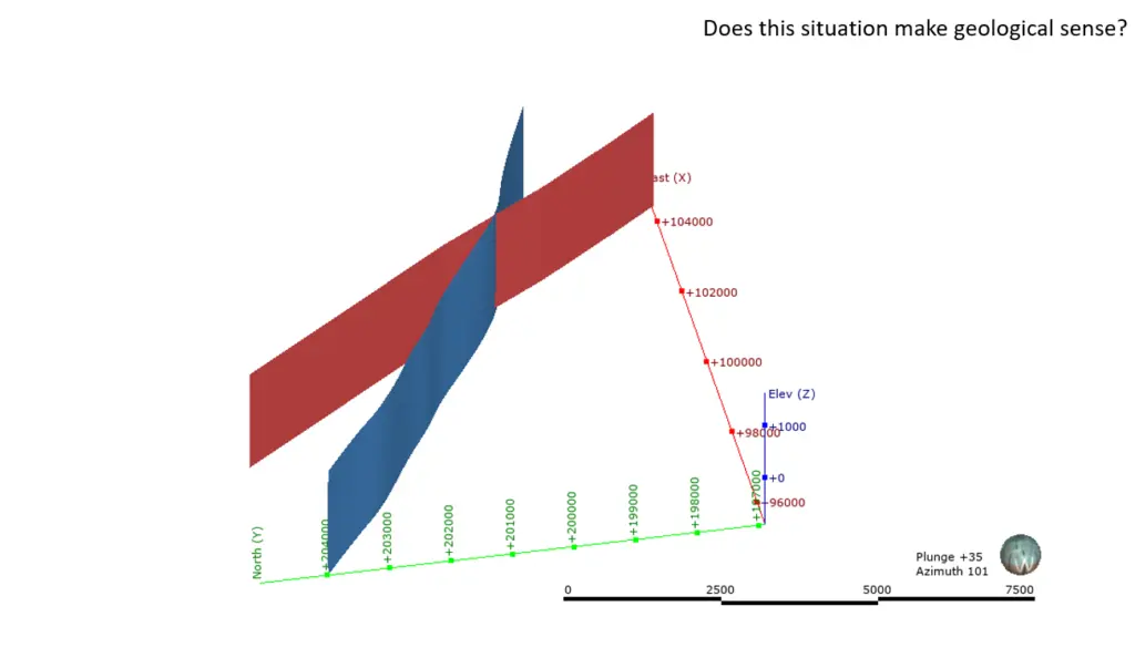Troubleshooting with structural trends - How-To & Guides