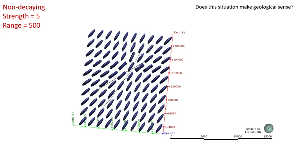 Troubleshooting with structural trends - How-To & Guides