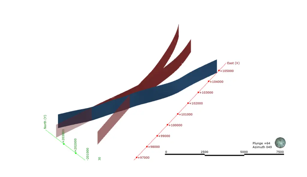 Troubleshooting with structural trends - How-To & Guides