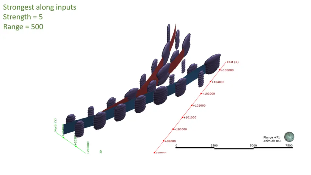 Troubleshooting with structural trends - How-To & Guides