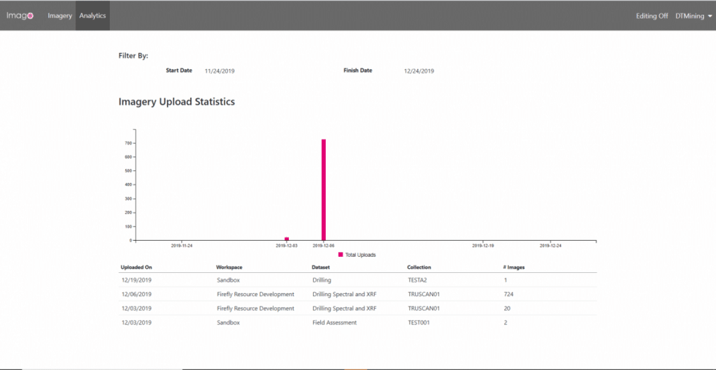 Imago Demo Guide - Getting Started