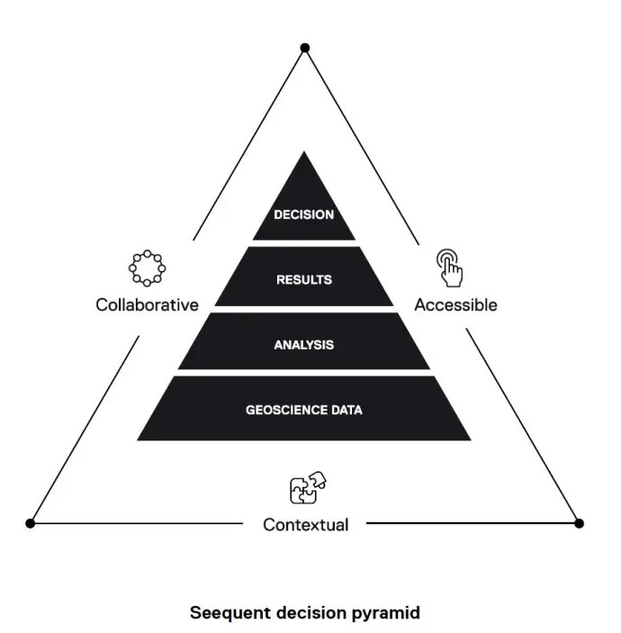 From data complexity to decision clarity - Academic & Research