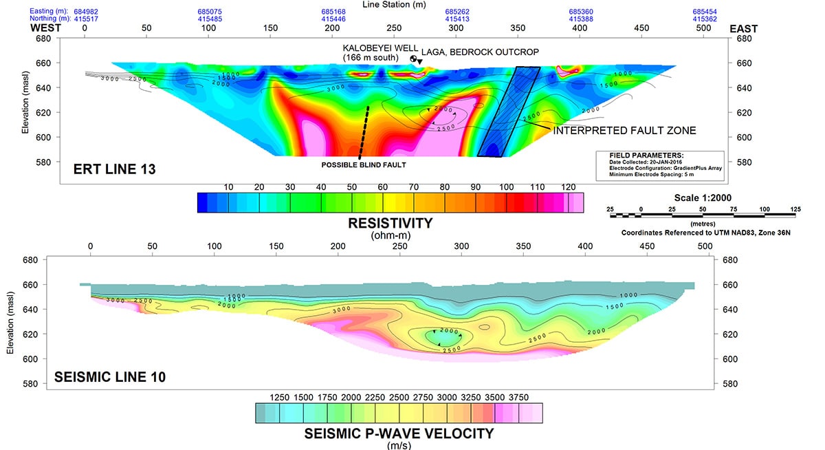 Geophysical techniques identify fresh water for refugees - Oasis montaj