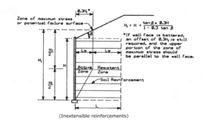Stability of a Mechanically StabilizedEarth Wall - How-To & Guides