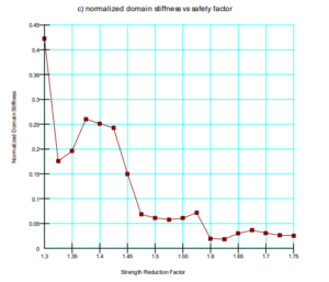 Strength Reduction Stability - How-To & Guides