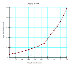 Strength Reduction Stability - How-To & Guides